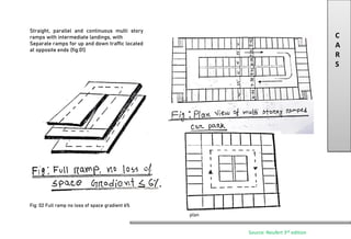 Parking System analysis | PDF