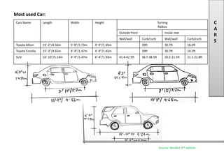 Parking System analysis | PDF