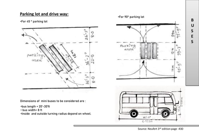 Parking System analysis | PDF