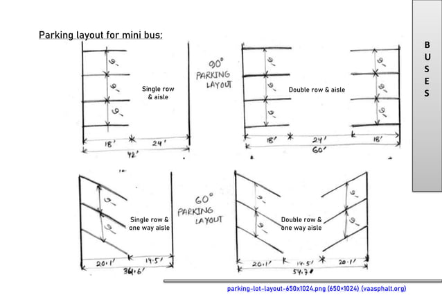 Parking System analysis | PDF