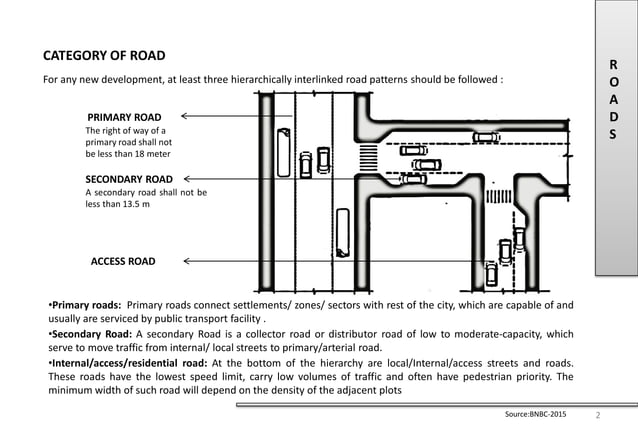 Parking System analysis | PDF