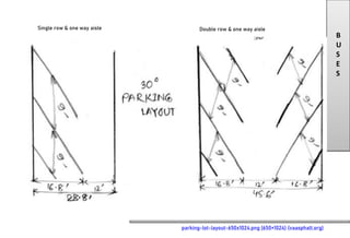 Parking System analysis | PDF