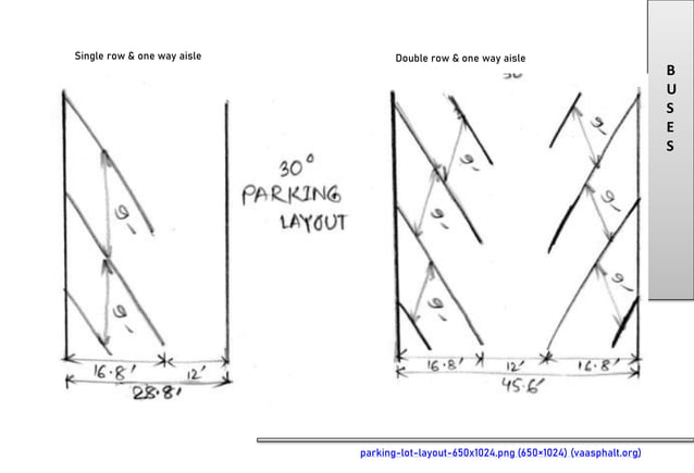 Parking System analysis | PDF