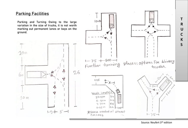 Parking System analysis | PDF