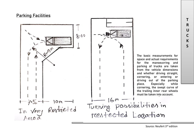 Parking System analysis | PDF