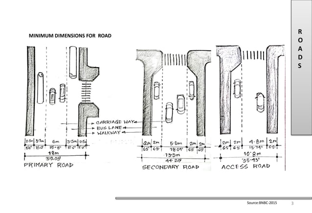 Parking System analysis | PDF