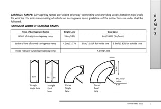 Parking System analysis | PDF