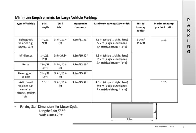 Parking System analysis | PDF