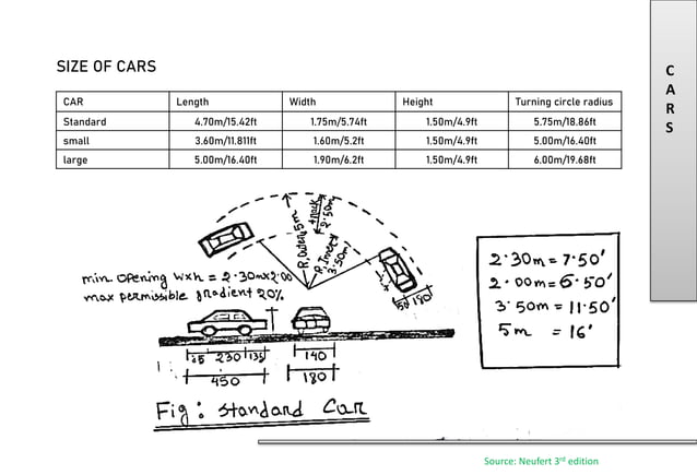 Parking System analysis | PDF