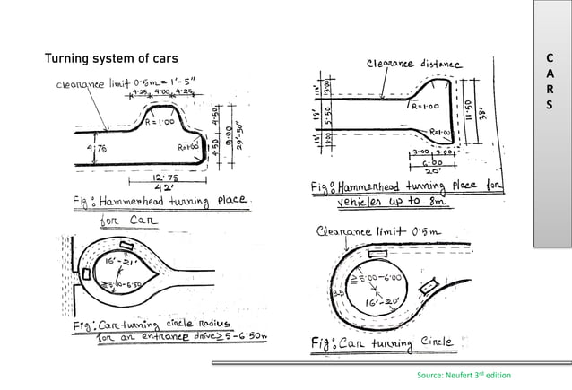 Parking System analysis | PDF
