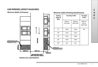 Parking System analysis | PDF