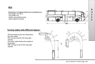 Parking System analysis | PPT
