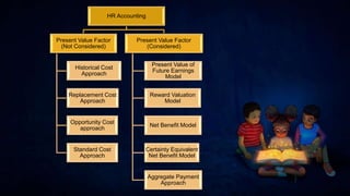 Measuring HR Contribution & HR Audit | PPT