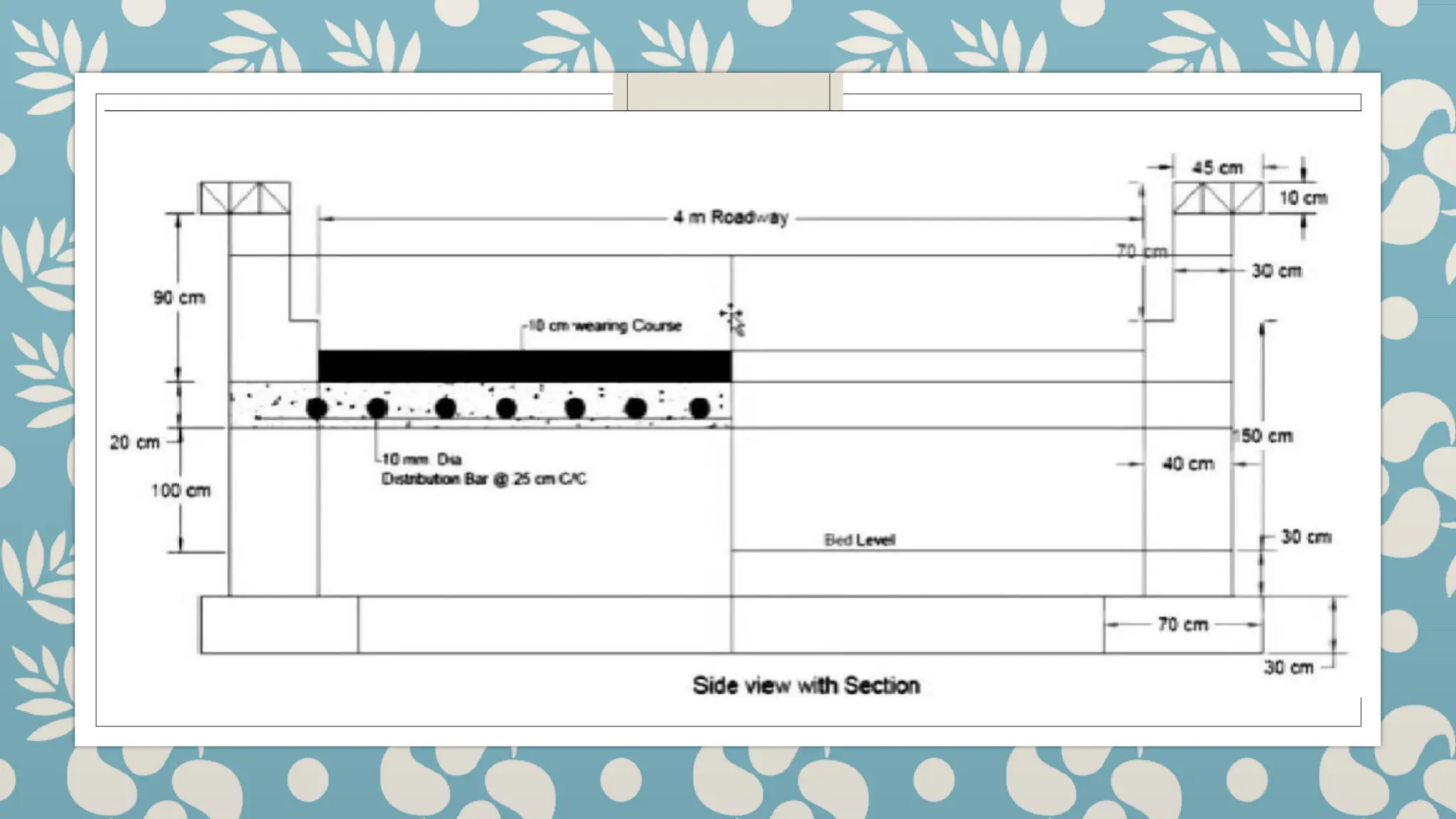 GROUP-1.pdf minor project report on design of slab culvert | PDF