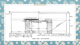 GROUP-1.pdf minor project report on design of slab culvert | PDF