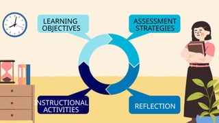 Instructional Planning Cycle and their Models | PPTX