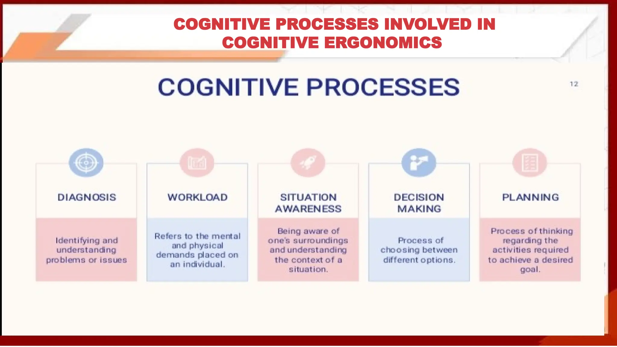 Cognitive ergonomics with its application and example.pptx