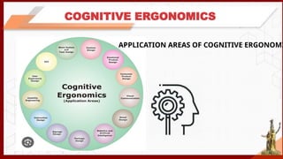 Cognitive ergonomics with its application and example.pptx