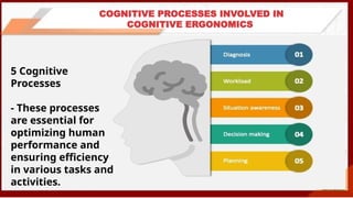 Cognitive ergonomics with its application and example.pptx
