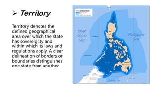 Group -1-Explorer-Elements-of-the-State (2).pptx