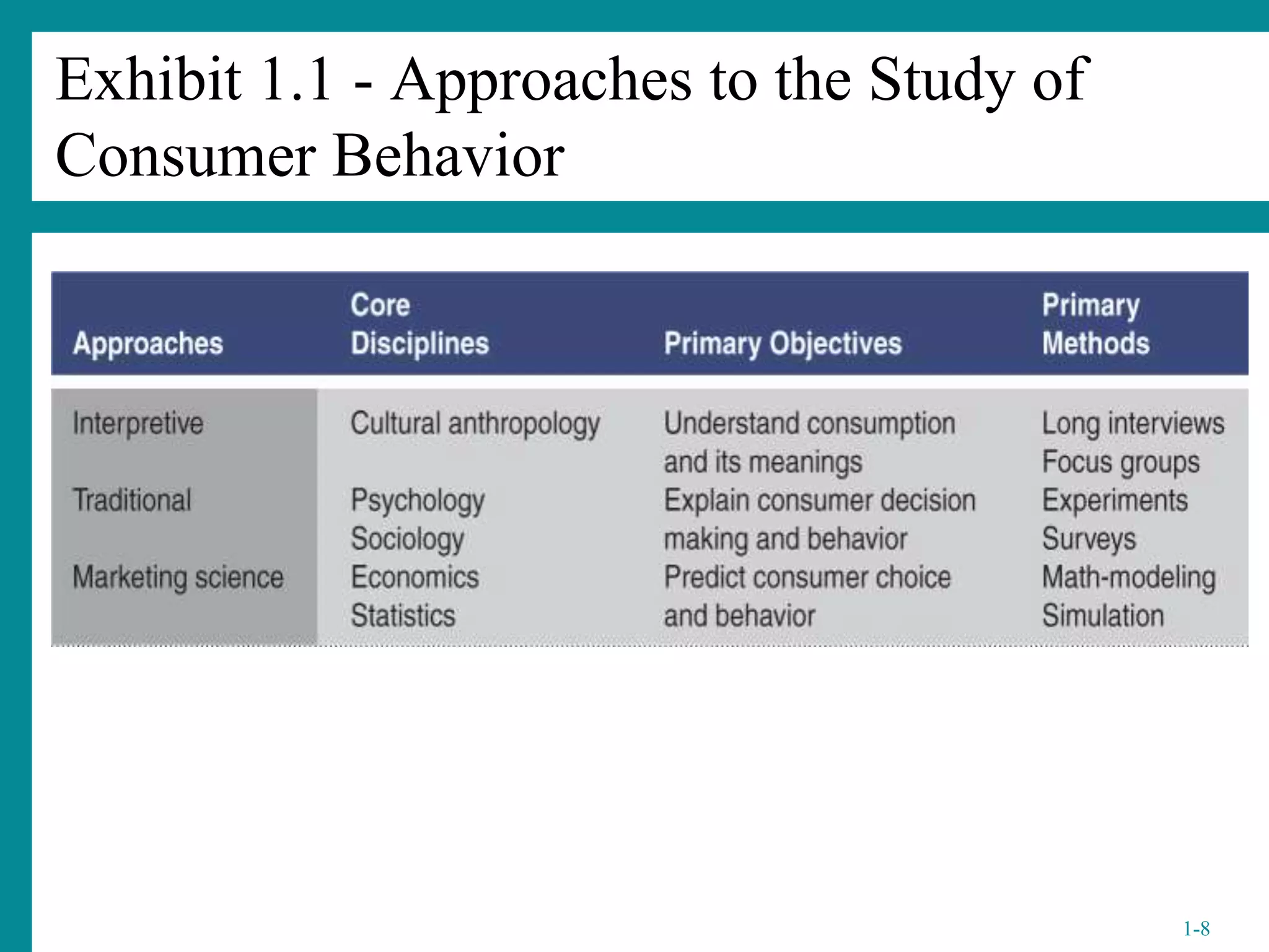 group-1-introduction-to-consumer-behavior.pptx