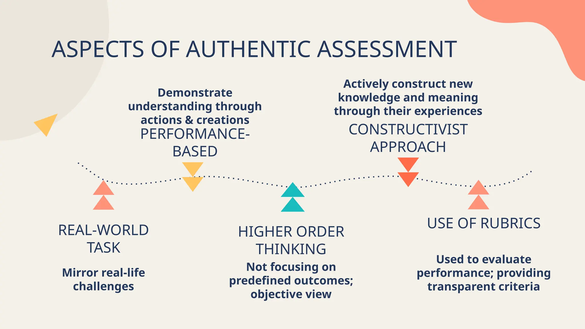 GROUP-1-METHODS-AUTHENTIC-ASSESSMENT_final.pptx