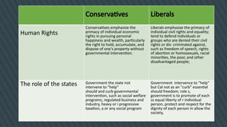 Group-1-Political-ideologies-_-Phi-WPS-Office.pptx