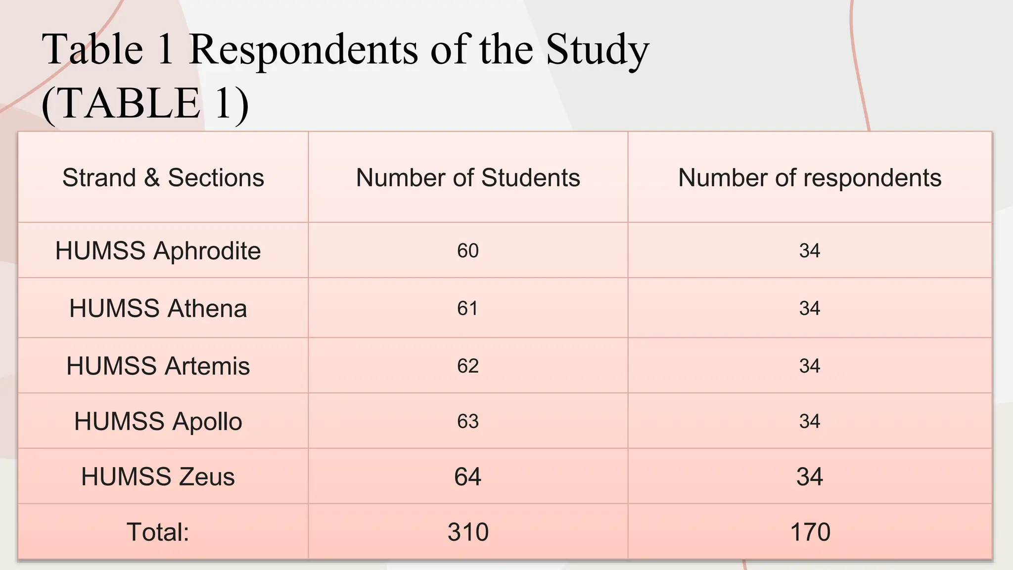 -PRE-ORAL-PPT reference ex. HUMSS grade 12 | PPTX