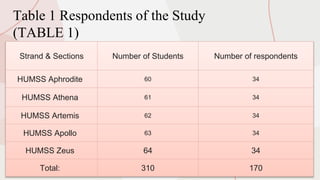 -PRE-ORAL-PPT reference ex. HUMSS grade 12 | PPT