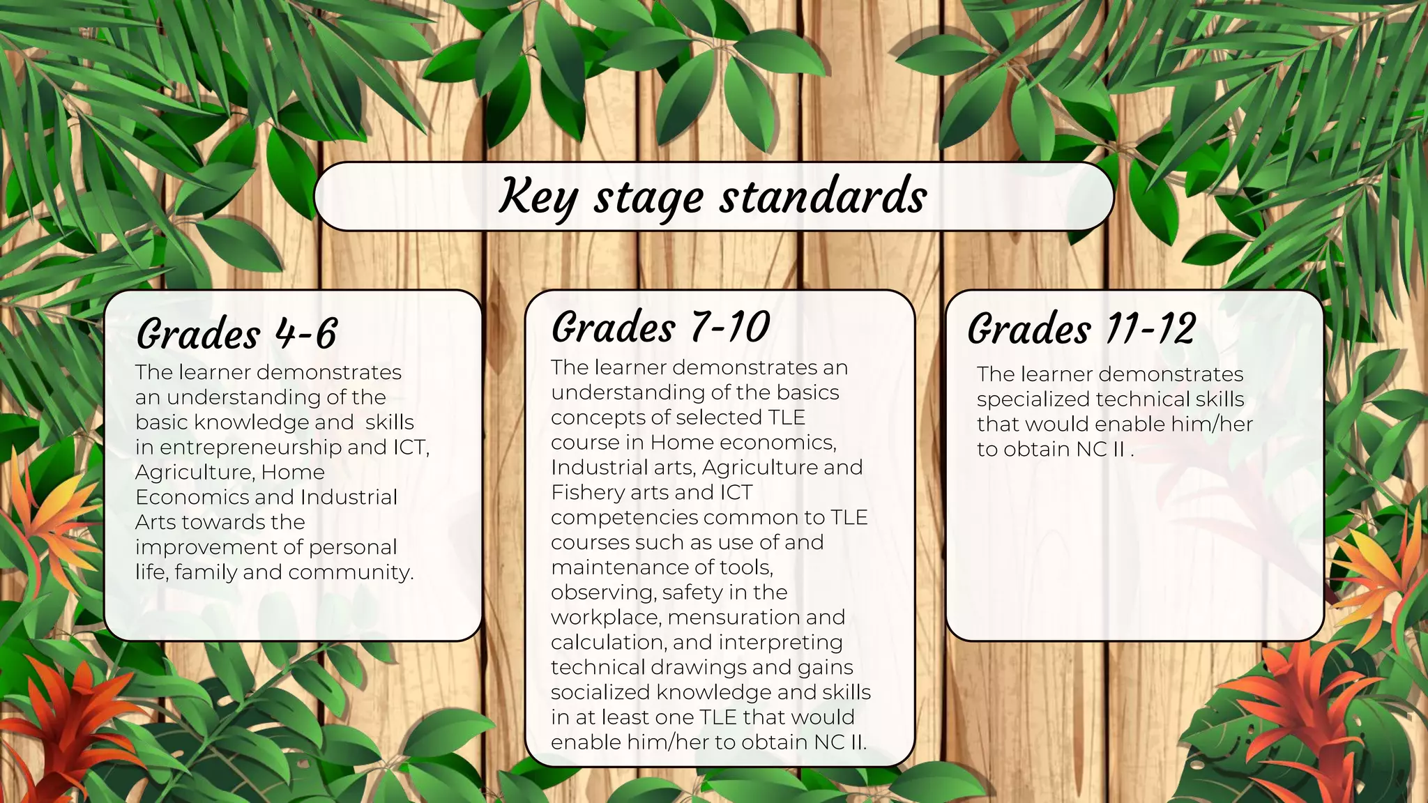 TLE presentation | PPTX