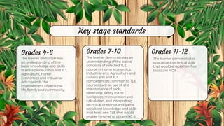 TLE presentation | PPTX