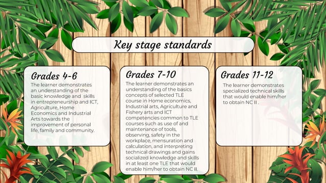 TLE presentation | PPTX | Education industry | Industries