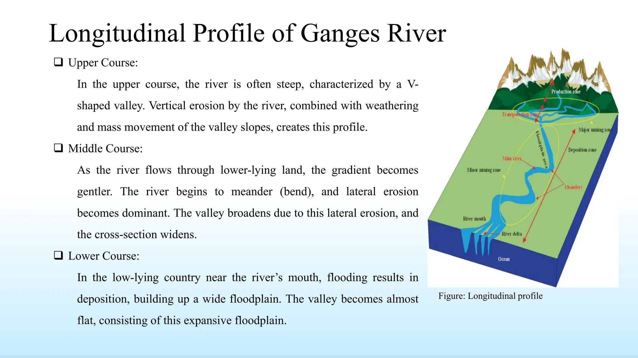 Analysis of the fluvial morphology of Bangladesh.pdf