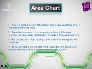 Charts And Graphs | PPT