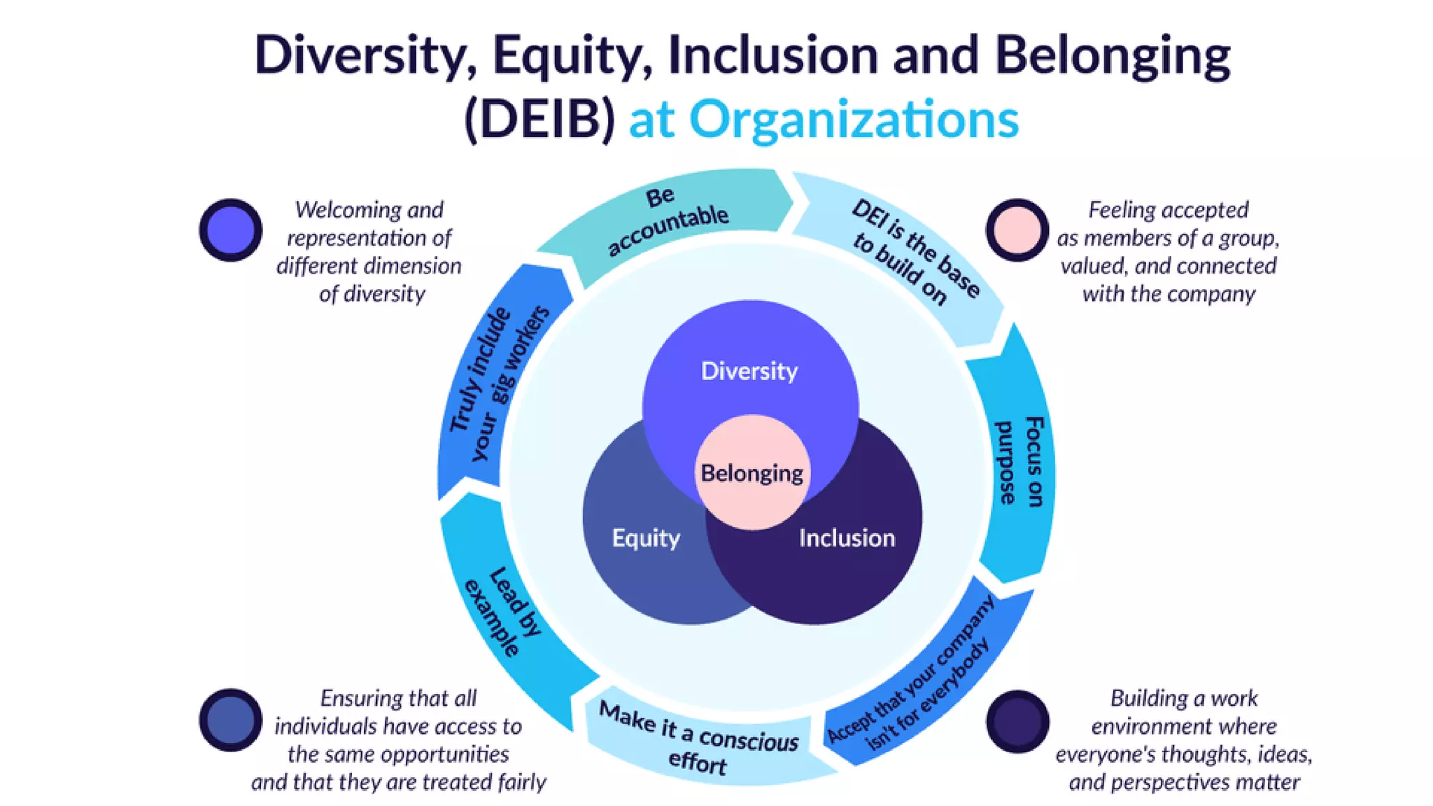 GROUP-10_ Diversity, Equity & Inclusion at Workplace.pdf