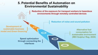 Automation and Sustainability in Shipping: Environmental Perspective | PPT