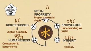 GROUP-11-CONFUCIANISM.pptxhshjajajwhjdjd | PPTX