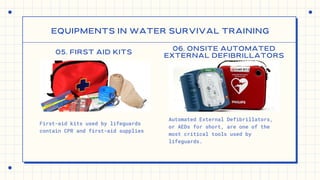 GROUP-11-WATER-SURVIVAL-TRAINING.pdf