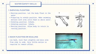 GROUP-11-WATER-SURVIVAL-TRAINING.pdf