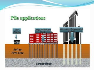 Case study on Pile foundation | PPTX
