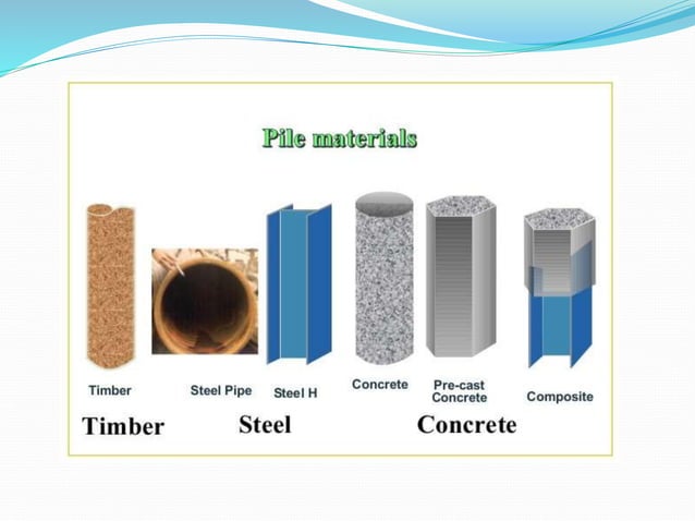Case study on Pile foundation | PPTX
