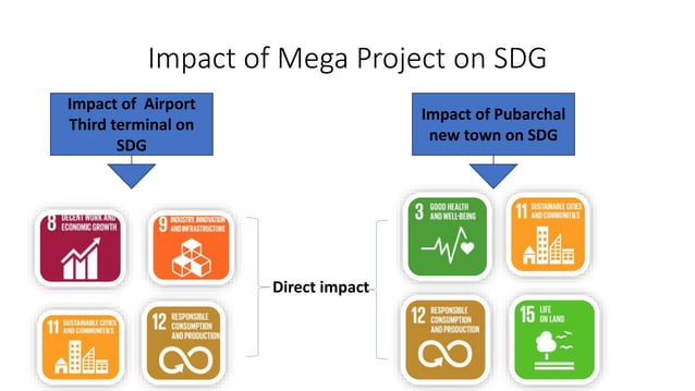 Group-12- Short-Megaprojects and Their Impact on GDP and SDG -final.pptx