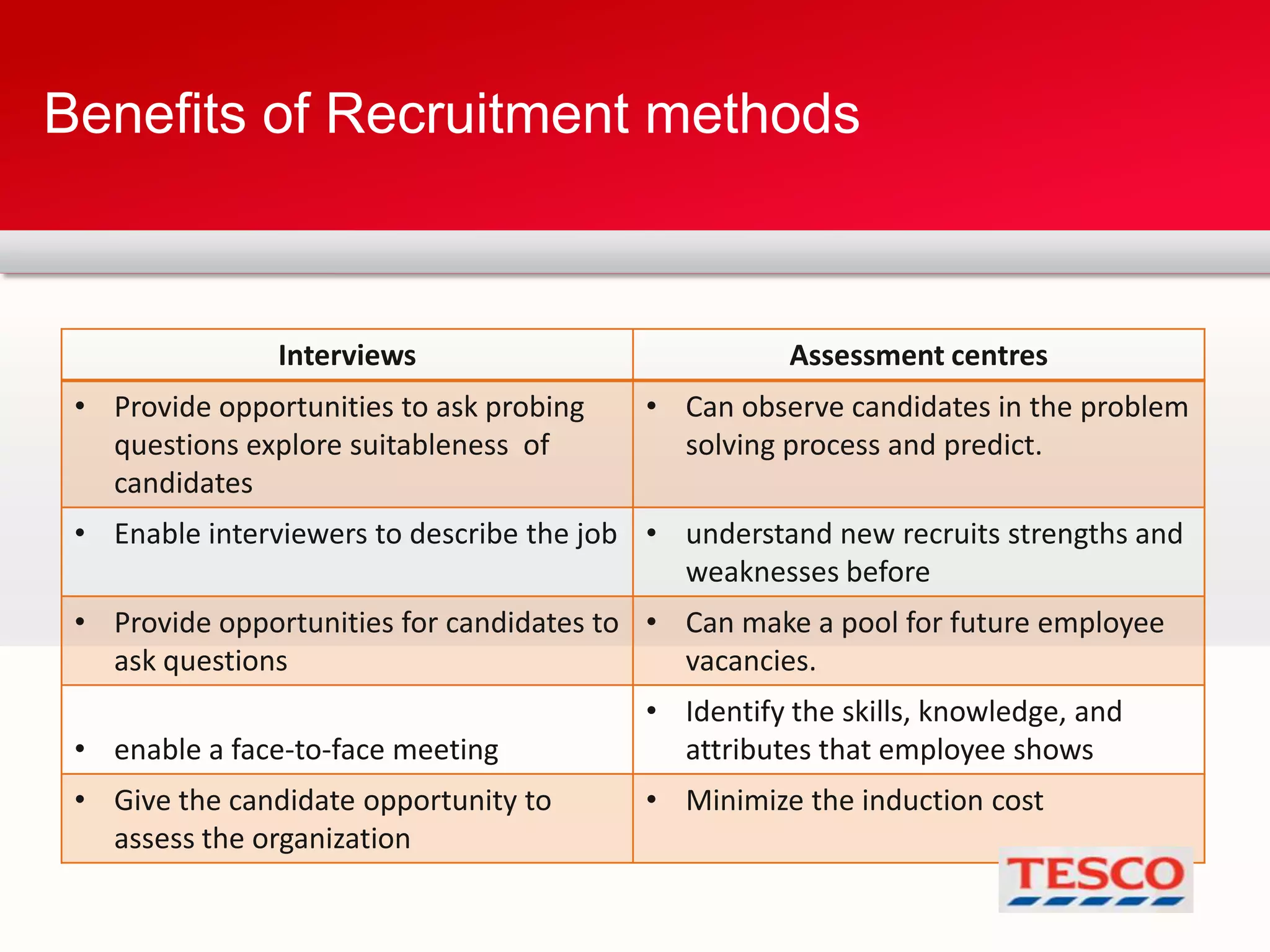 Recruitment & Selection process in Tesco | PPTX