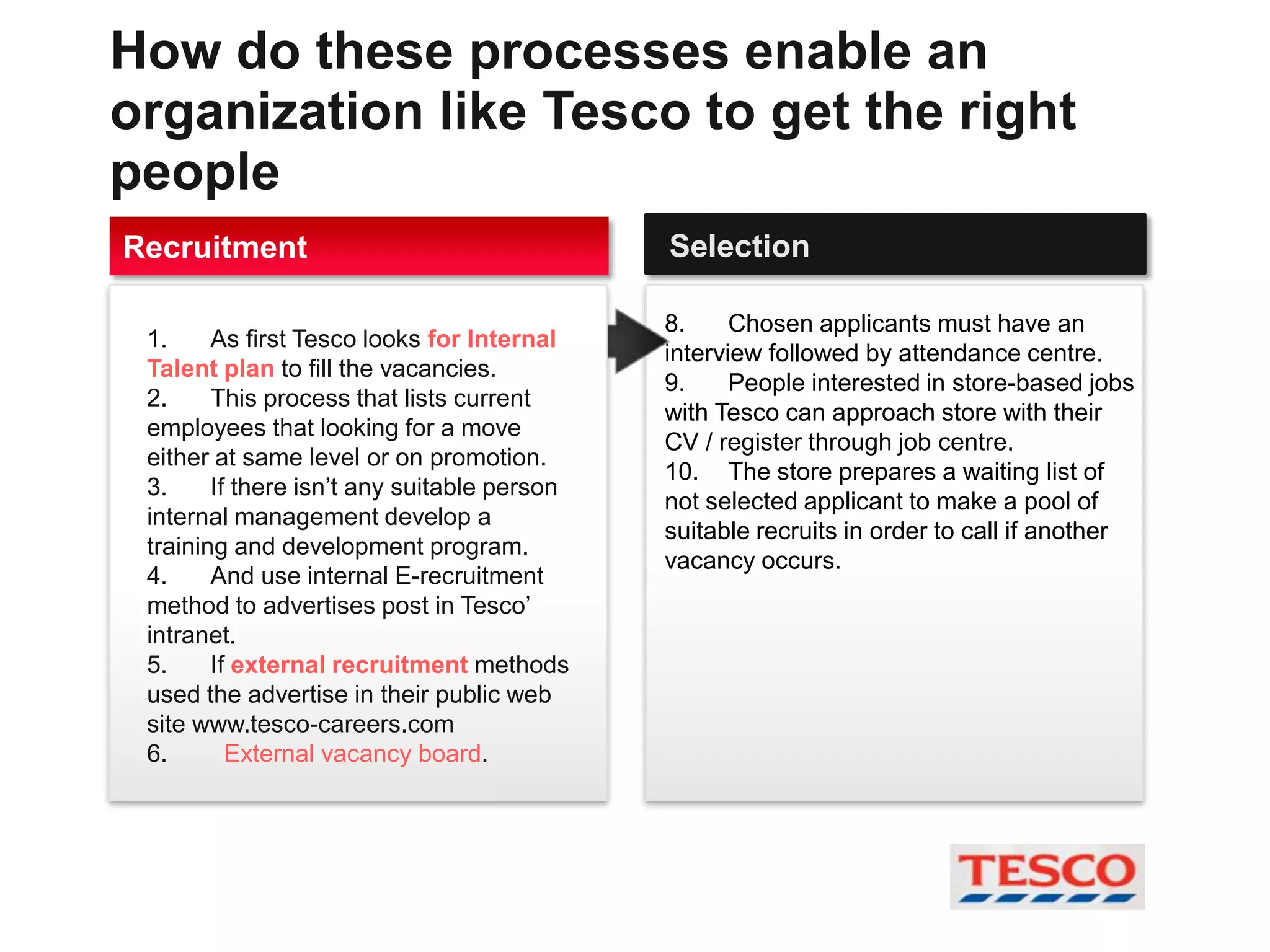 Recruitment & Selection process in Tesco | PPTX