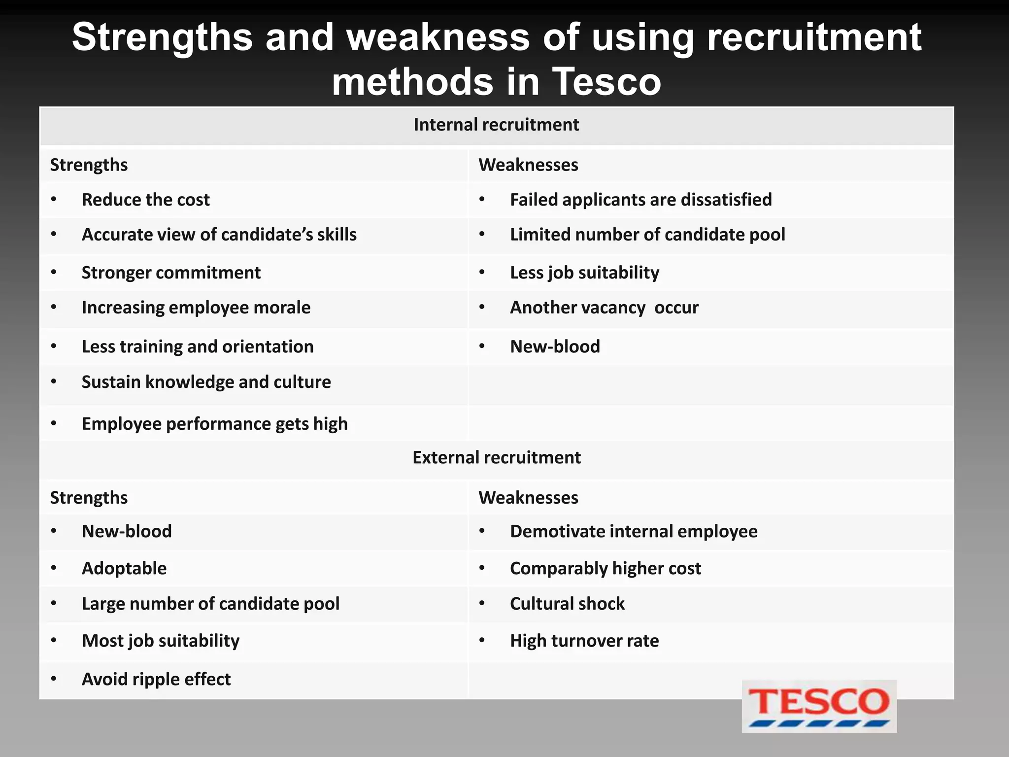 Recruitment & Selection process in Tesco | PPTX