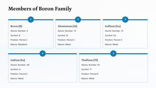 Group-13-Elements-Boron-Family-Notes-for-JEE-and-NEET.pdf
