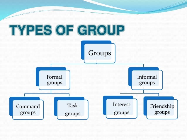 Group and Group Dynamics