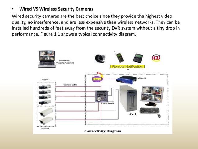 CCTV Camera Presentation
