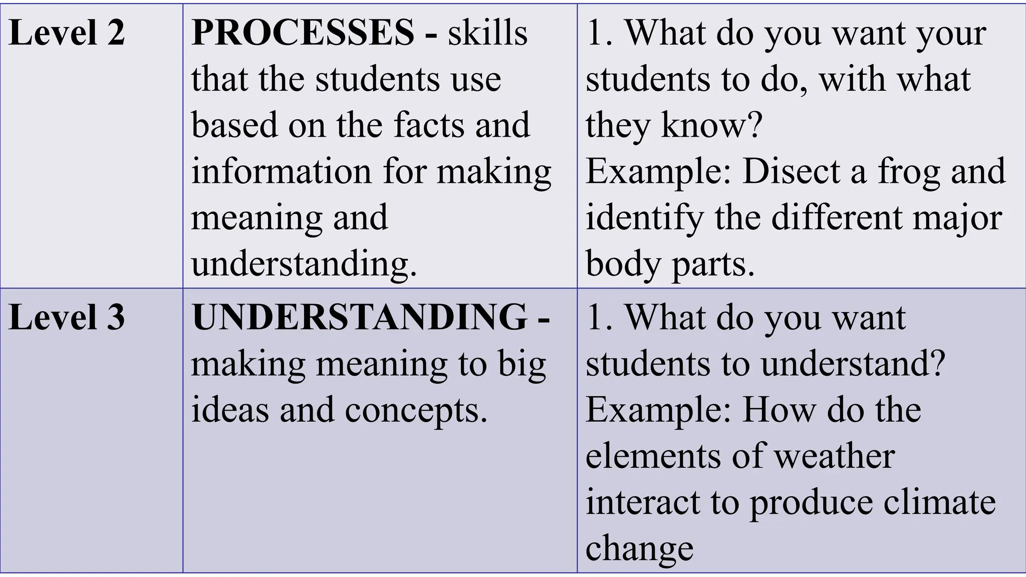 Group-15-Curriculum-Evaluation-Through-Learning-Assessment.pptx