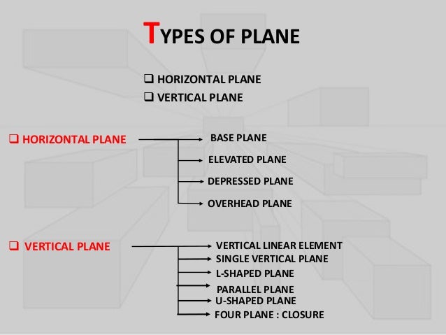 Line Plane And Openings line-plane-and-openings